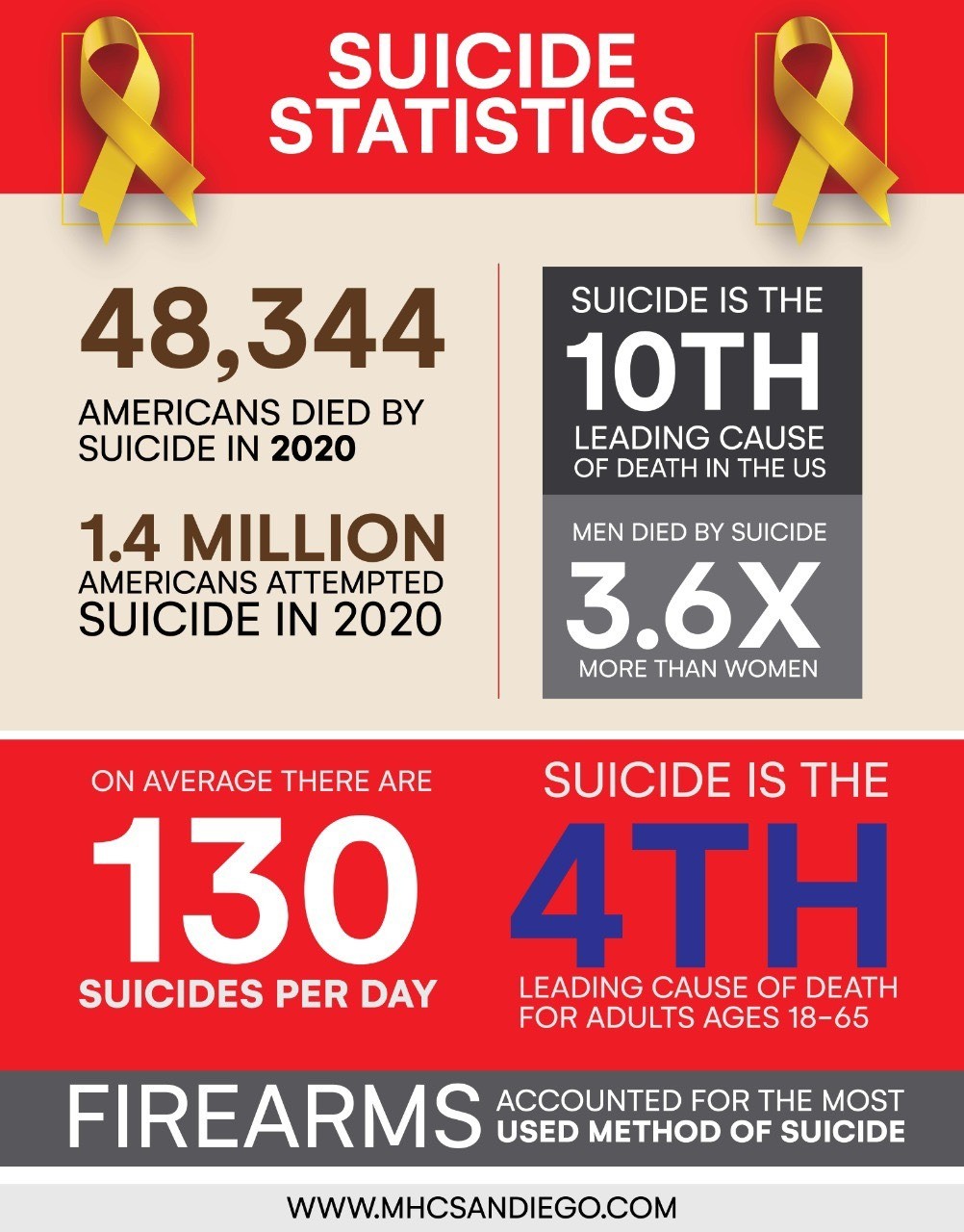 Suicide Prevention Month - September Awareness & Support
